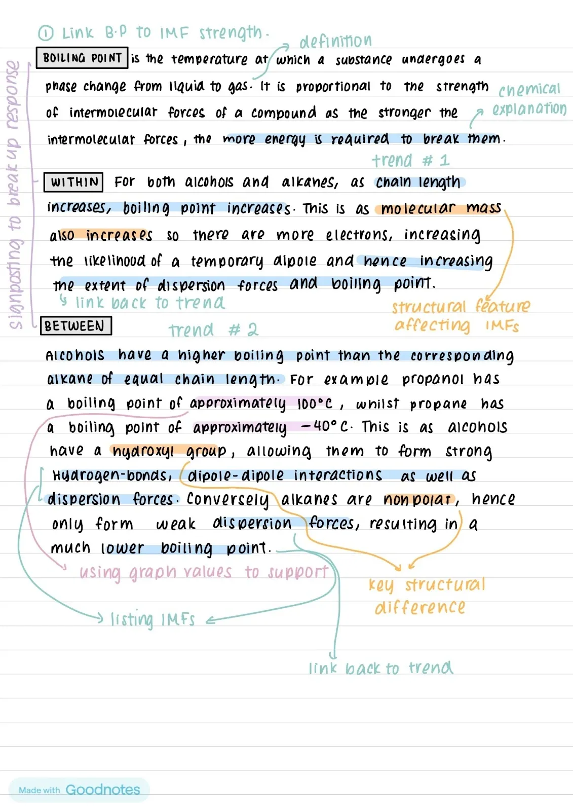 Complete Guide to HSC Chemistry Module 7 - Organic Chemistry | Project Academy